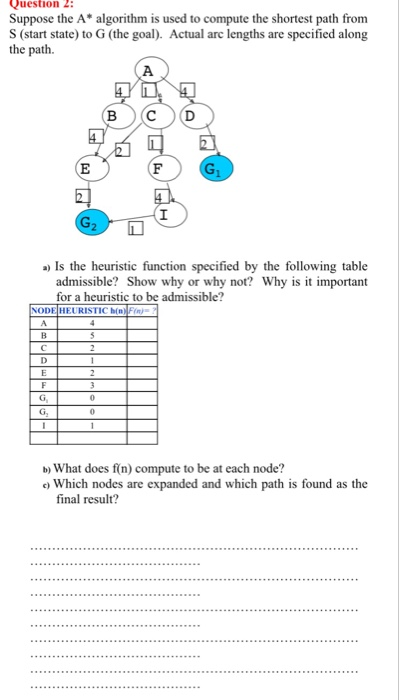 Solved Question 2: Suppose the A* algorithm is used to | Chegg.com
