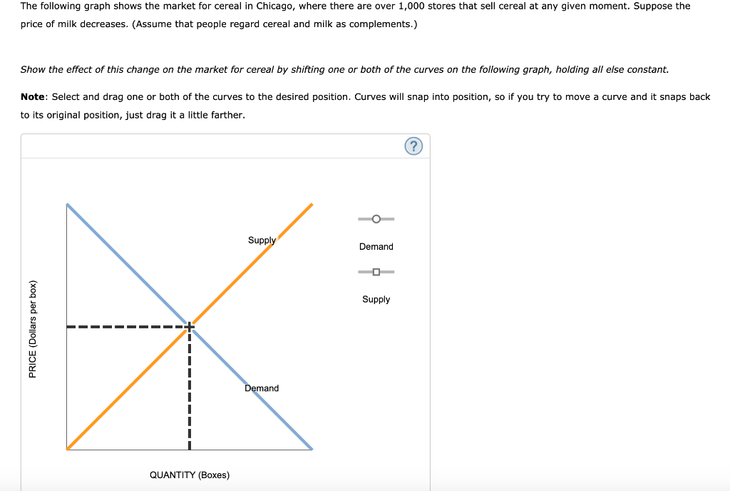 Solved The following graph shows the market for cereal in | Chegg.com