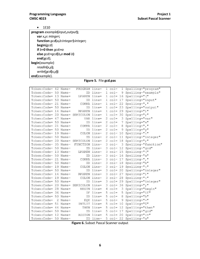 Programming Languages CMSC 4023 Project 1 Subset | Chegg.com