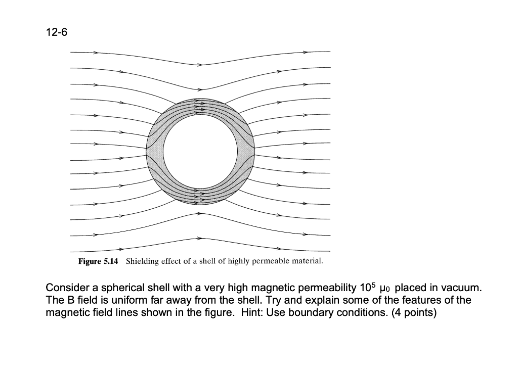 Solved 12-6 Figure 5.14 Shielding effect of a shell of | Chegg.com