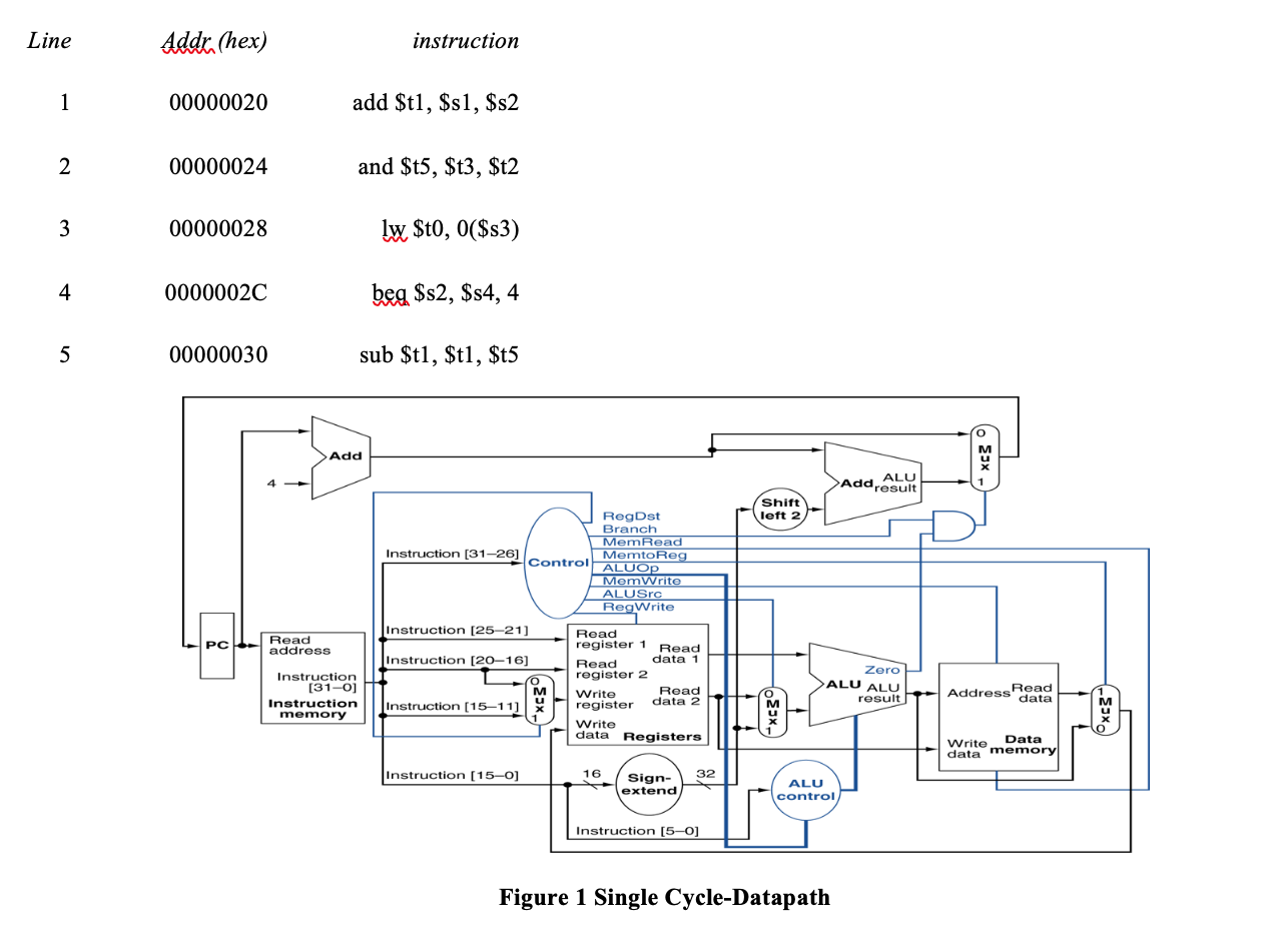 Question 11 Single Cycle Datapath From Figure 