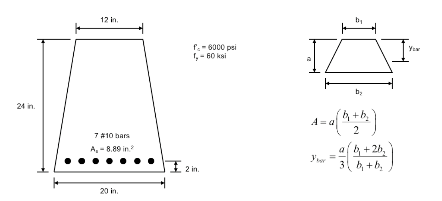 Solved For the non-rectangular beam cross section shown | Chegg.com