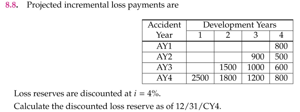 Solved 8.8. Projected incremental loss payments are Accident | Chegg.com