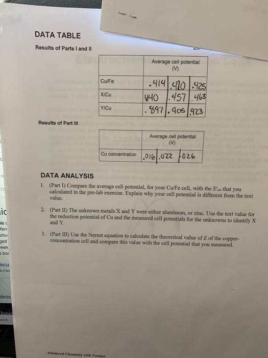 Solved LabQuest 20 Electrochemistry: Voltaic Cells In | Chegg.com