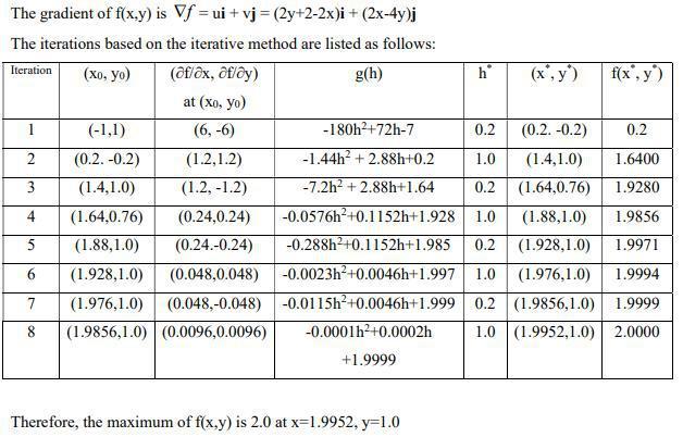 Solved The maximum of a two-variable function f(x,y) can be | Chegg.com