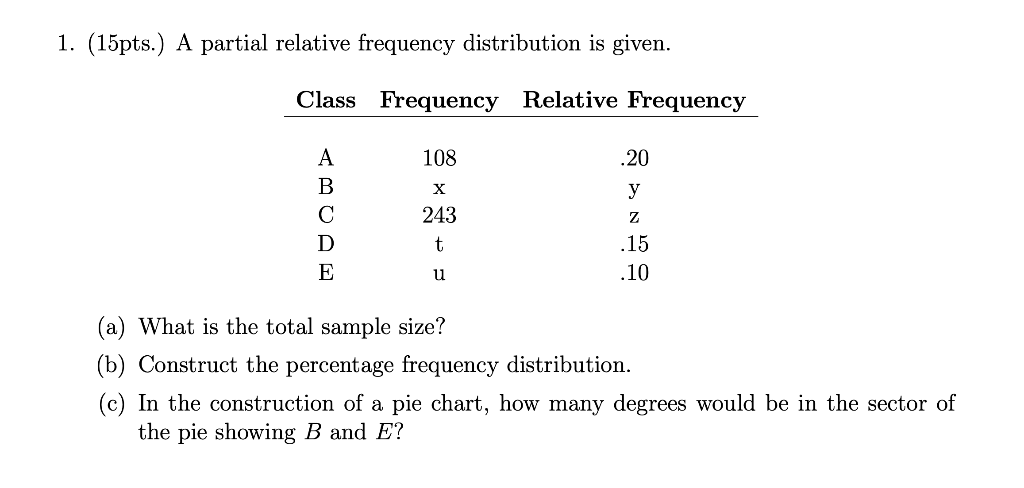 Solved 1. (15pts.) A partial relative frequency distribution | Chegg.com