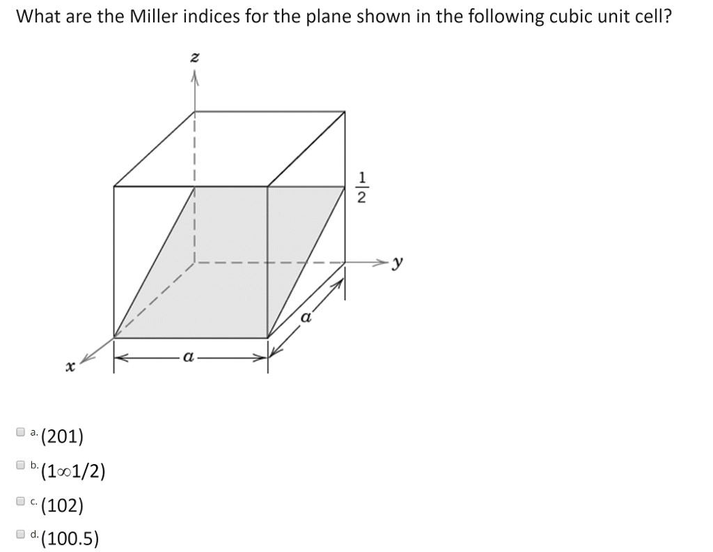 Solved What are the Miller indices for the plane shown in | Chegg.com