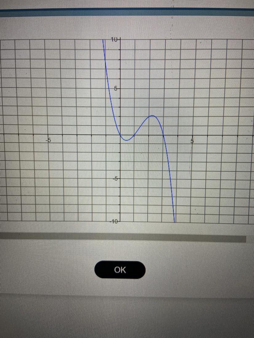 Solved Write an equation for the ﻿lowest-degree polynomial | Chegg.com