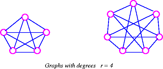 Solved Given two examples of (undirected) regular graphs | Chegg.com