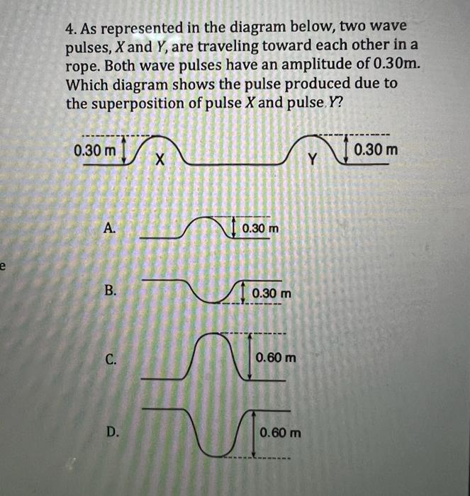 Solved 4. As represented in the diagram below, two wave | Chegg.com