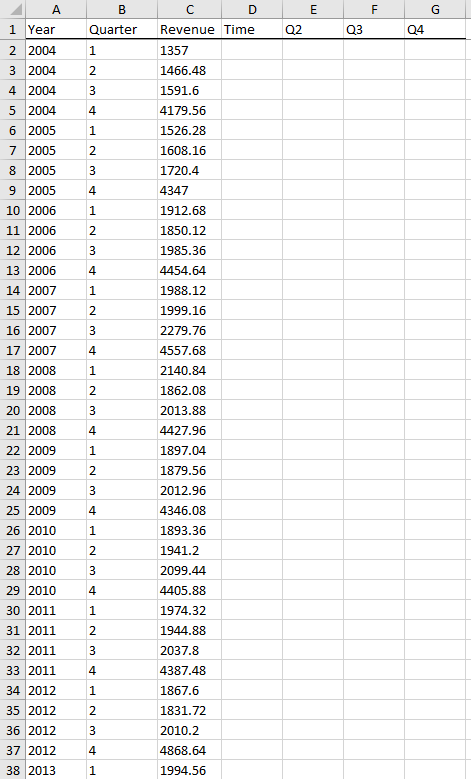 Solved 1. The data in the M3-Assignment2.xlsx are quarterly | Chegg.com