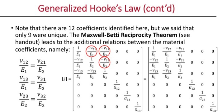 Solved 2. (Voigt Notation/Transversely Isotropic Linearized | Chegg.com