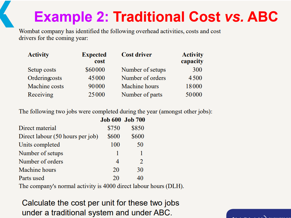 Solved Example 2: Traditional Cost vs. ﻿ABCWombat company | Chegg.com