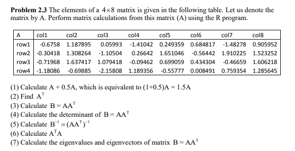 Solved Problem 2.3 The elements of a 4x8 matrix is given in | Chegg.com