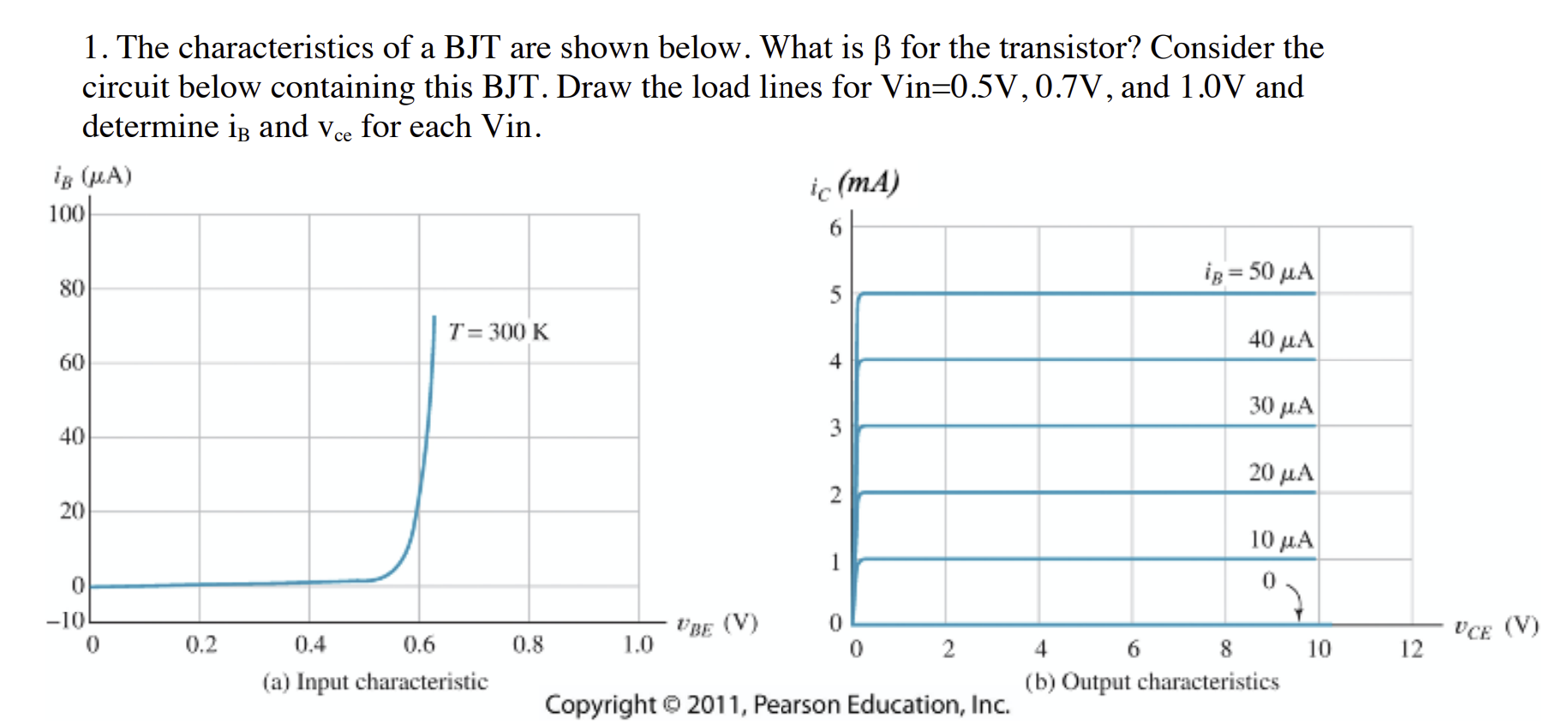 Solved (a) Input characteristic Copyright @ 2011, Pearson1. | Chegg.com