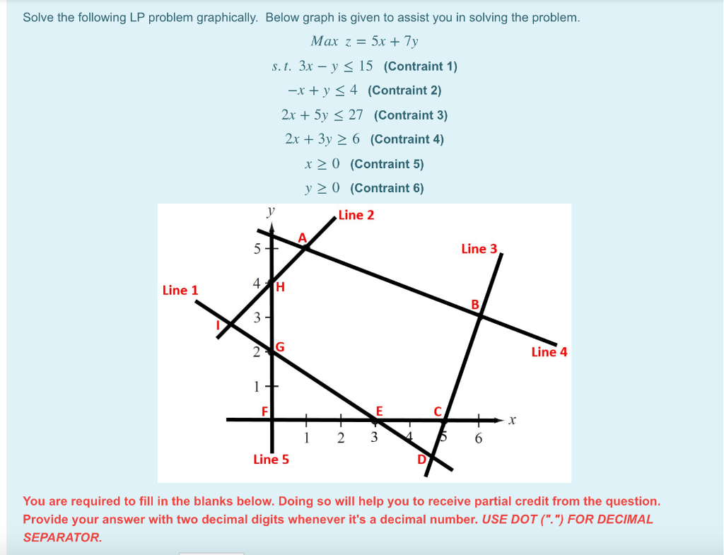 Solved Solve the following LP problem graphically. Below | Chegg.com