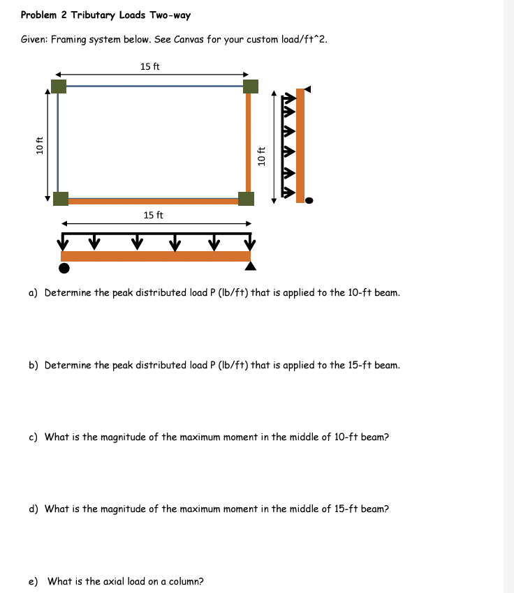 Solved Problem 2 Tributary Loads Two-way Given: Framing | Chegg.com