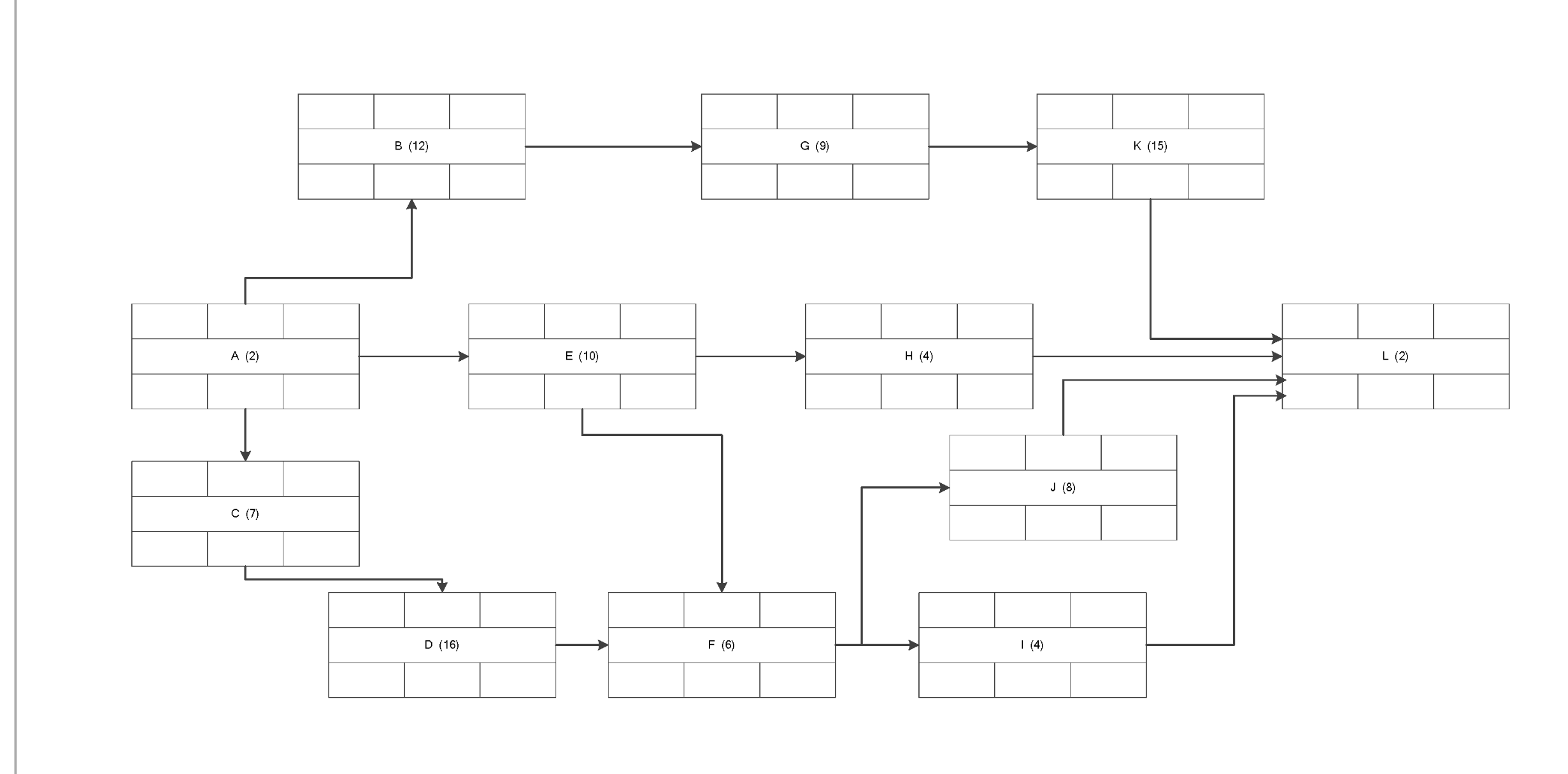 Solved Can someone help me solve this critical path method | Chegg.com
