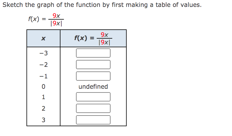 Solved Sketch the graph of the function by first making a | Chegg.com