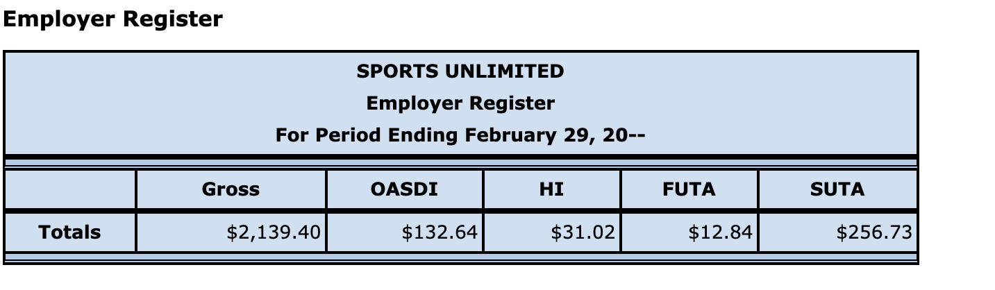 Completed Registers Employee Payroll Register SPORTS | Chegg.com