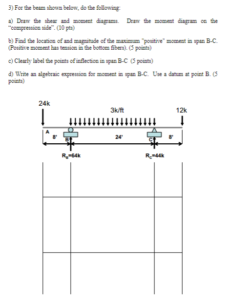 Solved 3) For the beam shown below, do the following: a) | Chegg.com