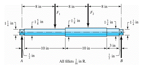 Solved GW 2: Static Failure Analysis The shaft shown in the | Chegg.com