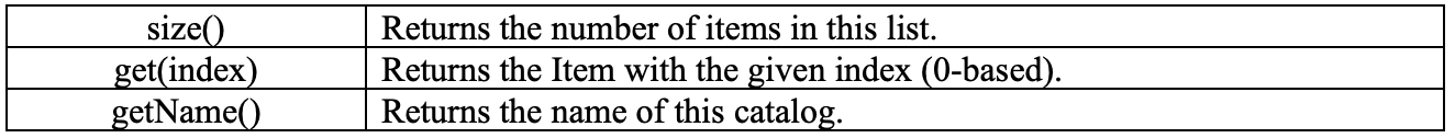 Solved Write this Program in Java - SuperMarket • Below is | Chegg.com