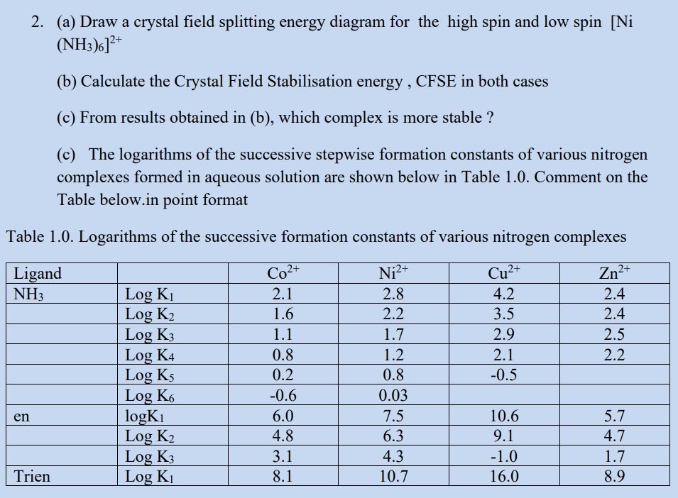 Solved 2. (a) Draw a crystal field splitting energy diagram | Chegg.com