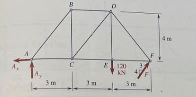 Solved Using the Method of Sections, determine the force FCD | Chegg.com