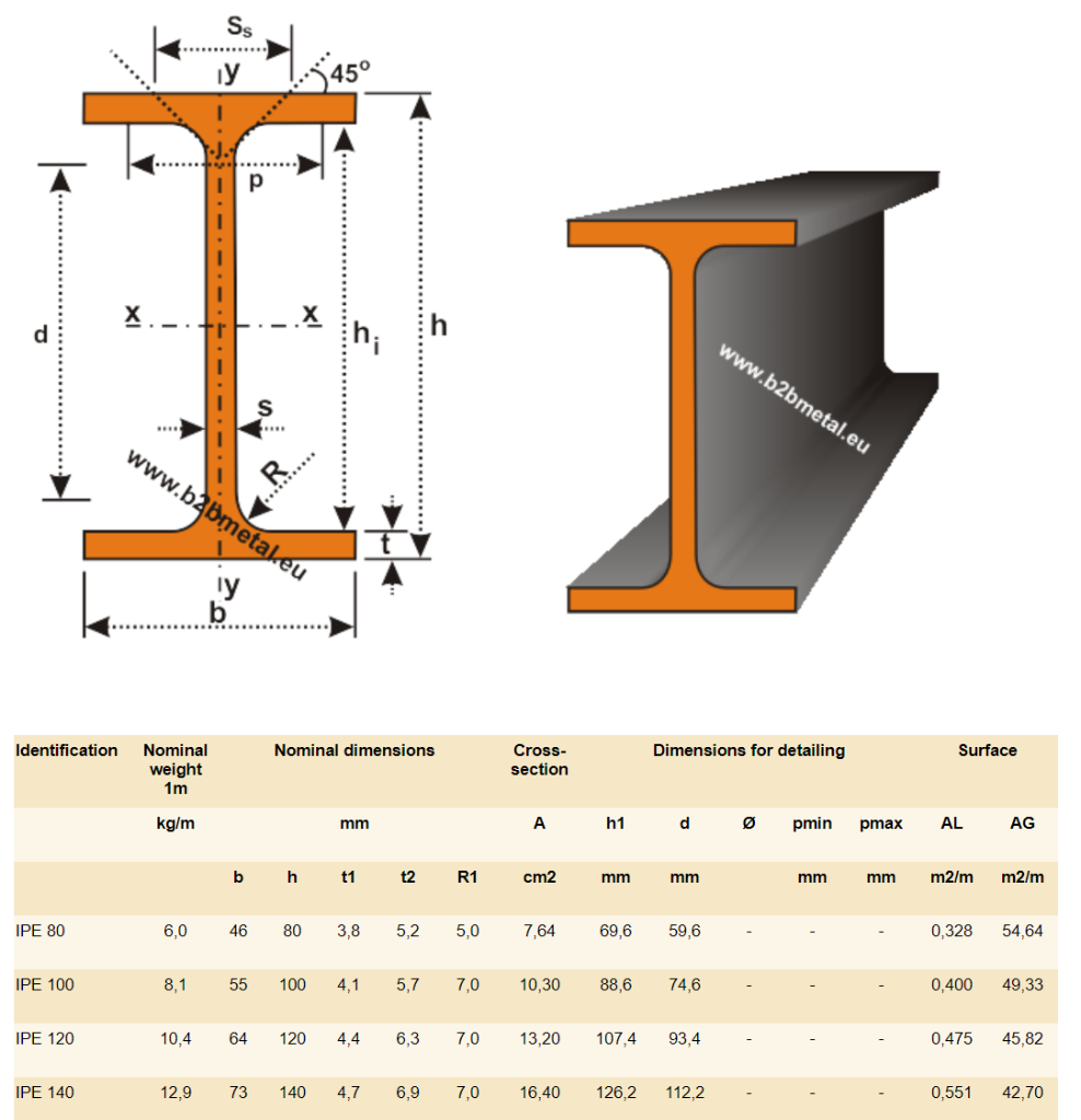 Solved The figure below shows an articulated construction in | Chegg.com