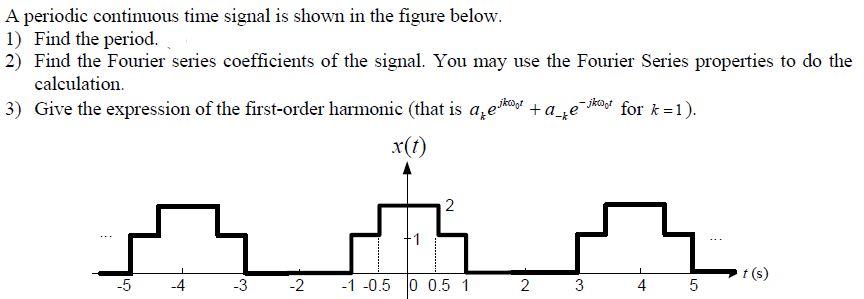 Solved A periodic continuous time signal is shown in the | Chegg.com