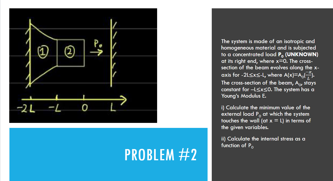Solved The system is made of an isotropic and homogeneous | Chegg.com