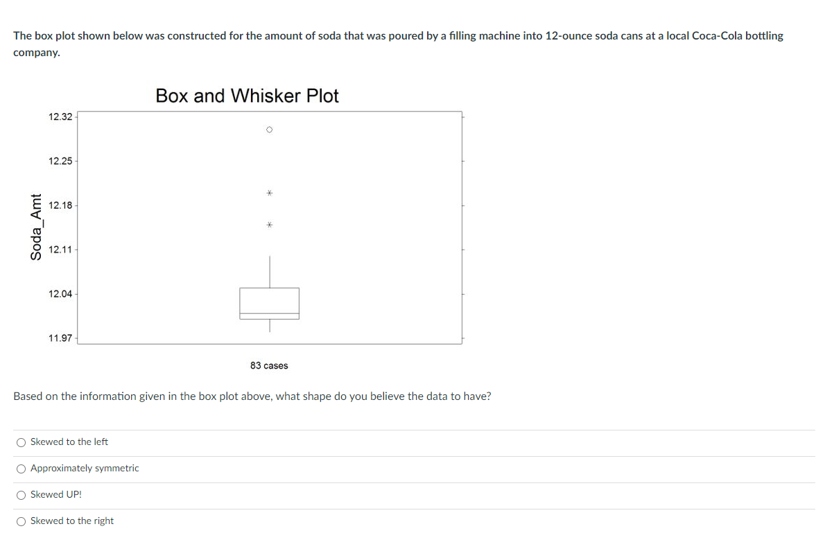 Solved The box plot shown below was constructed for the | Chegg.com