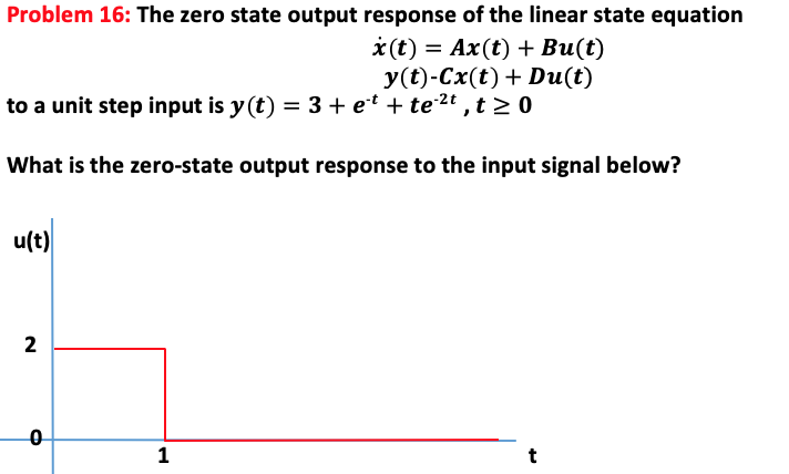 Solved Problem 16: The zero state output response of the | Chegg.com