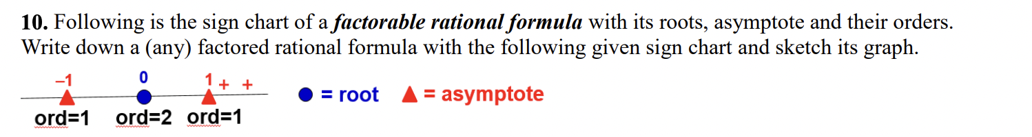 Solved 10. Following is the sign chart of a factorable | Chegg.com