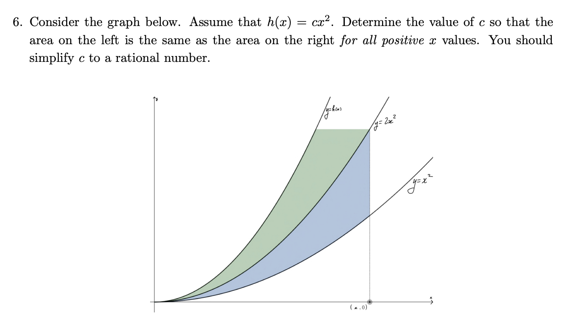 Solved 6. Consider the graph below. Assume that h(x)=cx2. | Chegg.com