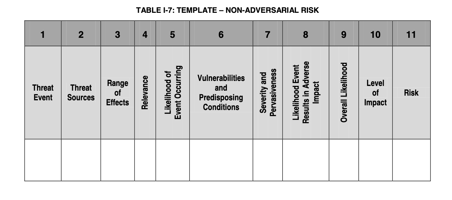 A risk assessment is a crucial step in the process | Chegg.com