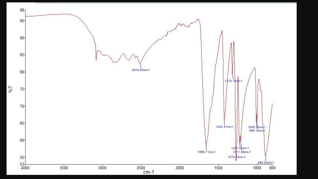 Solved Infrared Spectroscopy: Place the IR spectra for | Chegg.com