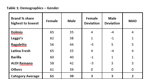 Section 3: Word-of-Mouth RecommendationYour CMO also | Chegg.com