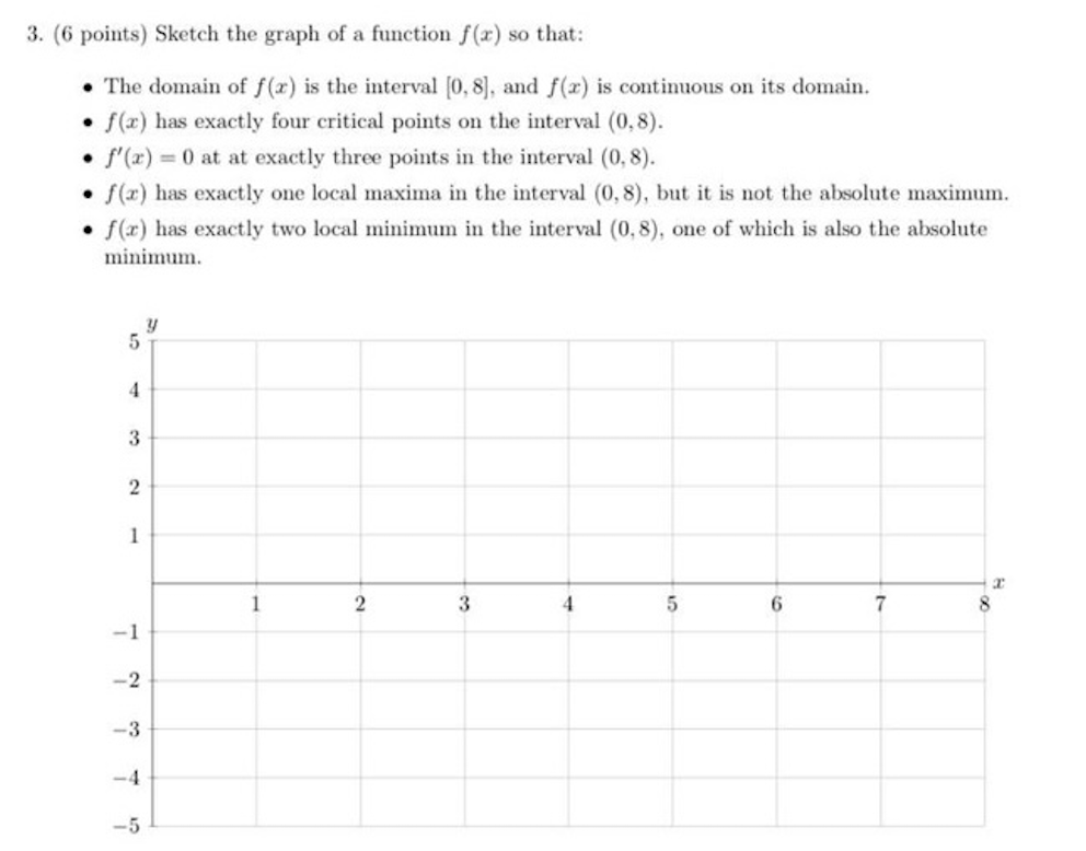 Solved (6 points) Sketch the graph of a function f(x) so | Chegg.com Solved (6 points) Sketch the graph of a function f(x) so | Chegg.com