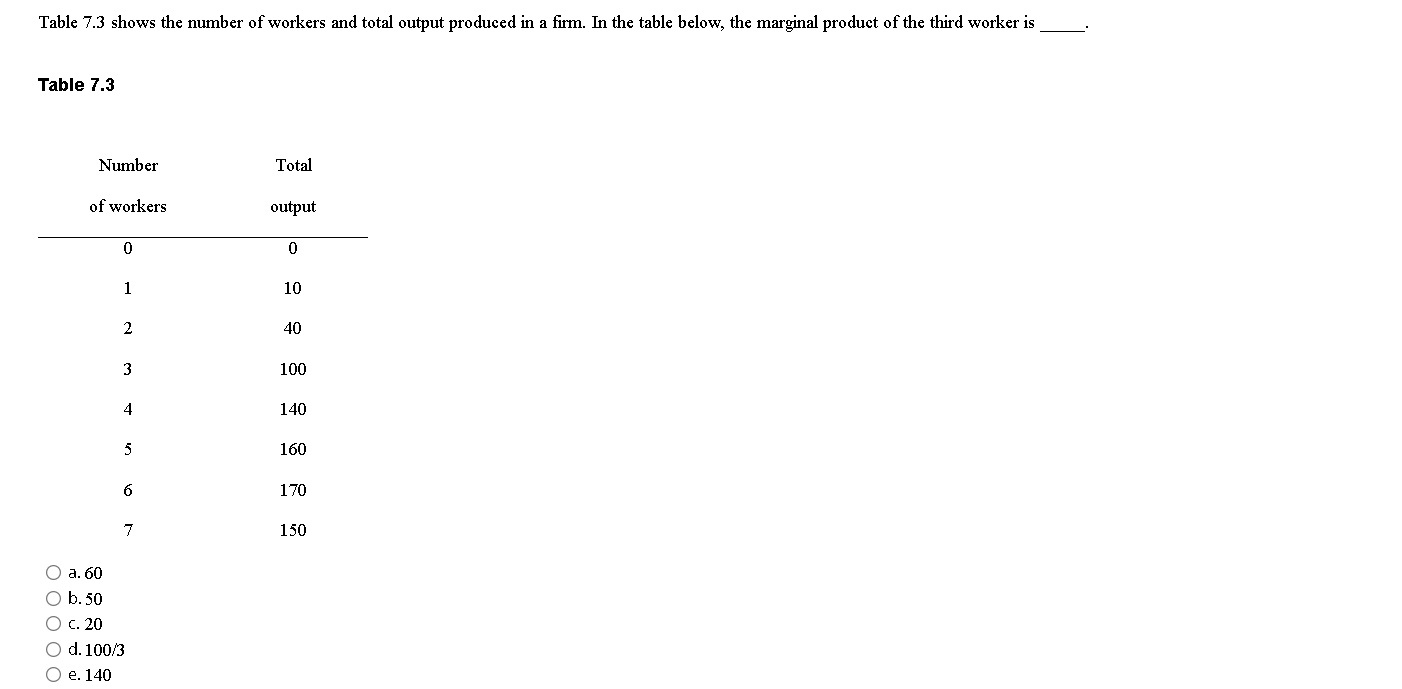 Solved Table 7.3 shows the number of workers and total | Chegg.com
