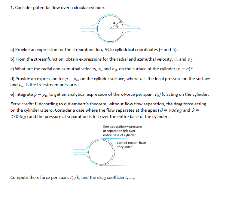 1. Consider potential flow over a circular cylinder. | Chegg.com