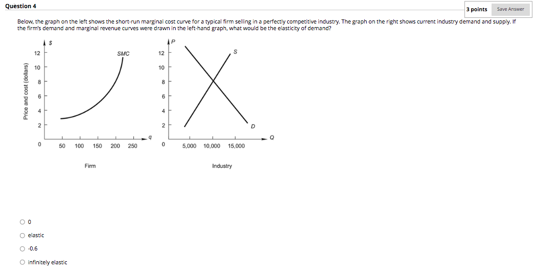 Solved Question 43 ﻿pointsBelow, the graph on the left shows | Chegg.com