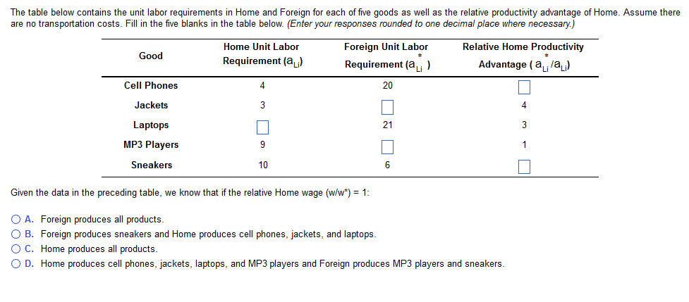 Solved The table below contains the unit labor requirements | Chegg.com