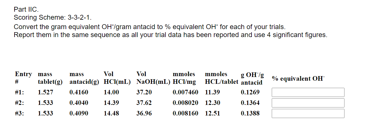 Solved Part IIC. Scoring Scheme: 3-3-2-1. Convert the gram | Chegg.com