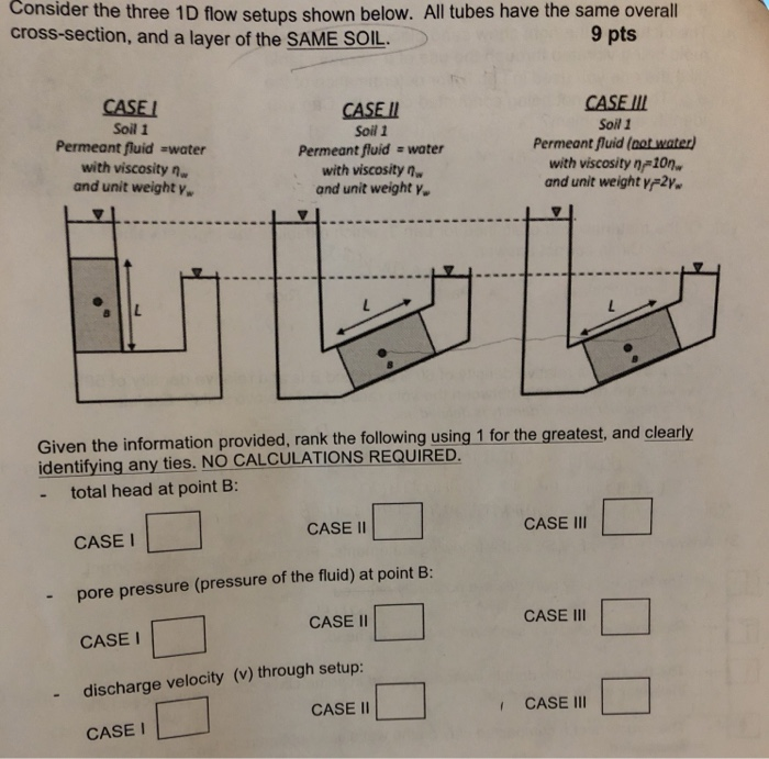 Solved Consider the three 1D flow setups shown below. All | Chegg.com