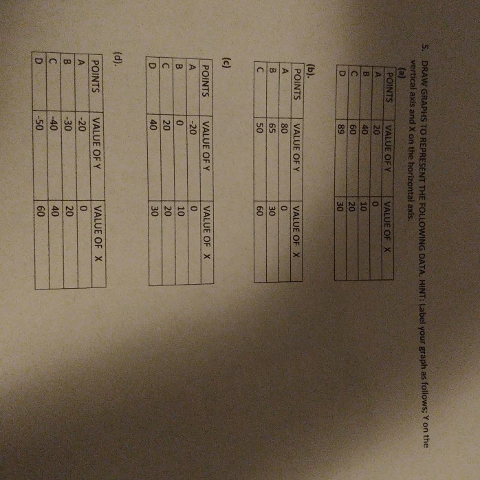 Solved DRAW GRAPHS TO REPRESENT THE FOLLOWING DATA. HINT: | Chegg.com