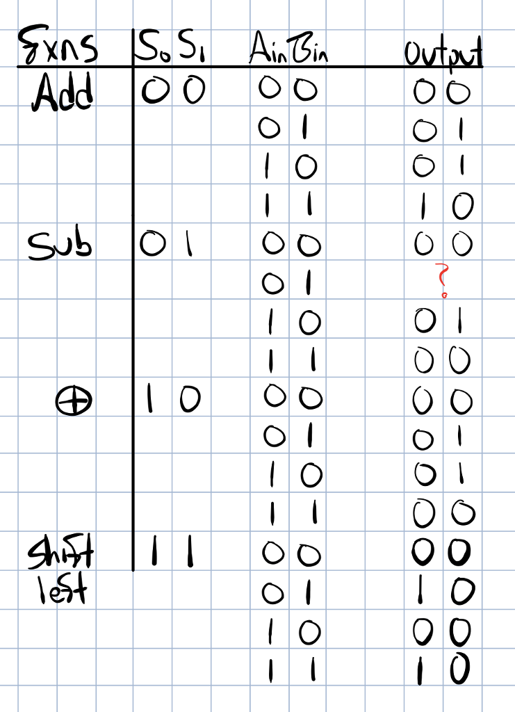 8 Bit Alu Truth Table