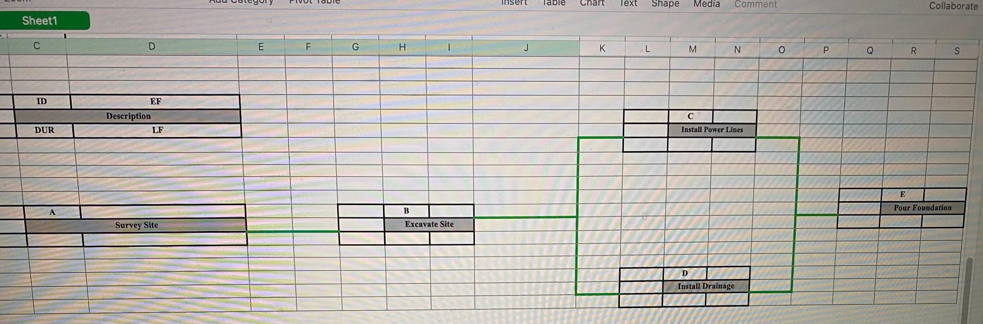 Solved A. What activity(s) is a burst activity? B. What | Chegg.com