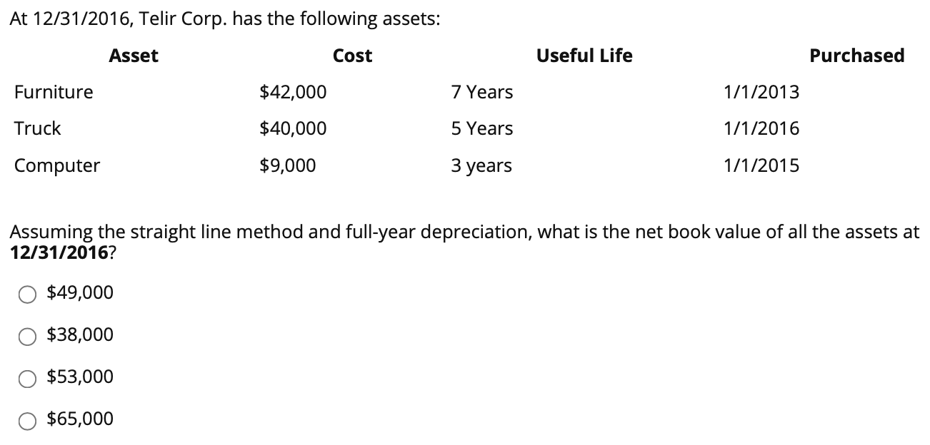 Solved At 12/31/2016, Telir Corp. has the following assets: | Chegg.com